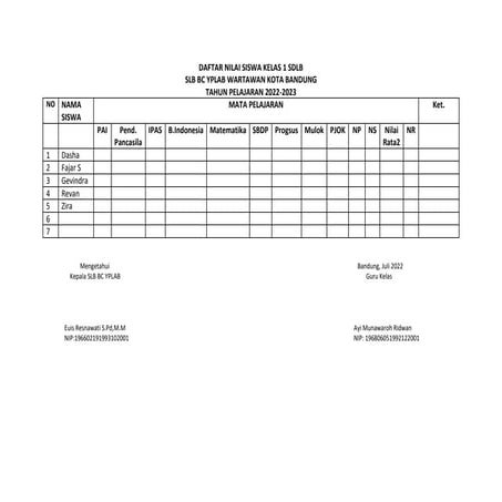 Daftar Nilai Siswa Kelas 1 Sdlb Docx