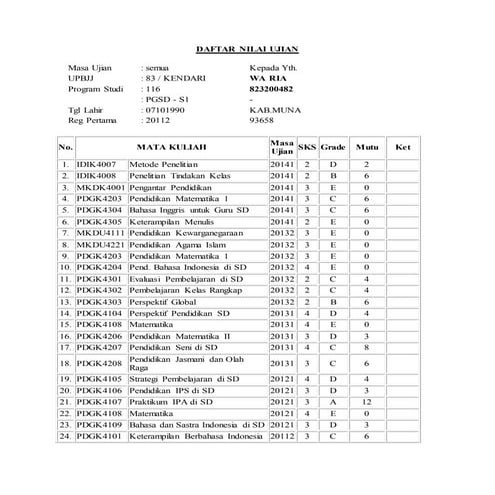 Daftar nilai ujian | DOCX