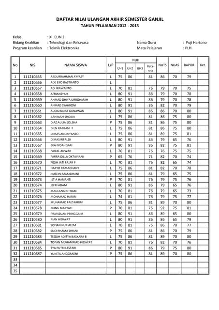 Daftar nilai ulangan akhir semester ganjil kelas xi elin 1 | PDF
