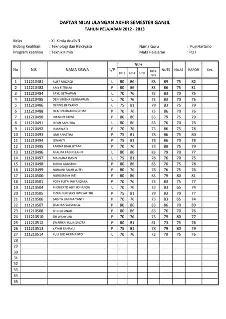 Daftar nilai ulangan akhir semester ganjil kelas xi elin 1 | PDF