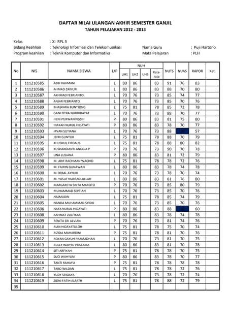 Daftar nilai ulangan akhir semester ganjil kelas xi elin 1 | PDF