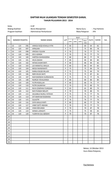 Daftar nilai ulangan tengah semester ganjil plh tasya | PDF