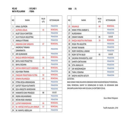 Daftar Nilai UTS Fisika | PDF