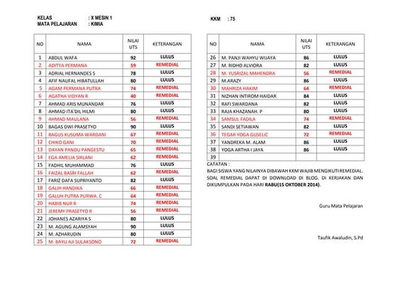 Daftar nilai uts kimia | PDF