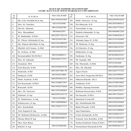 MTs.N Daftar Nomor Telepon | DOC