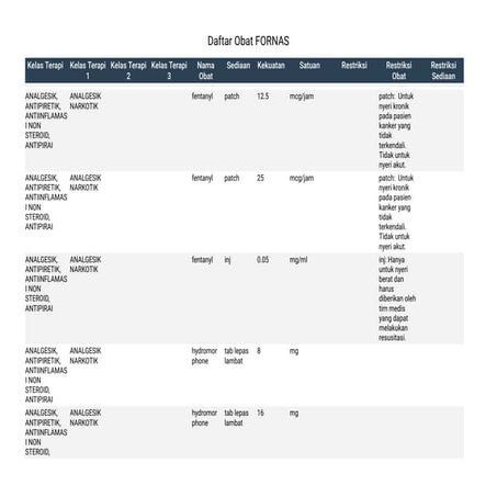 Daftar Obat FORNAS.pdf