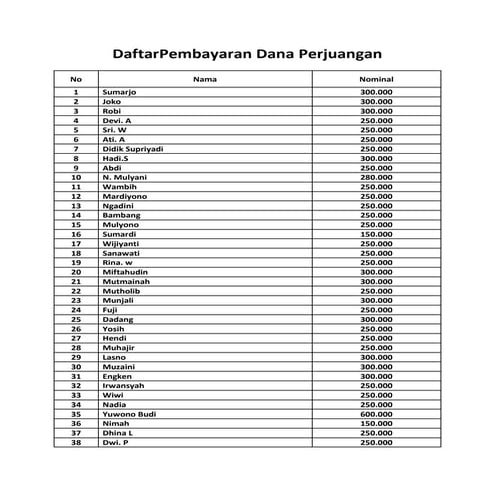 Daftar pembayaran dana perjuangan | PDF
