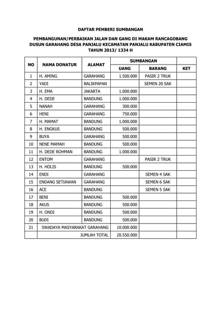Contoh program kerja yayasan | PDF