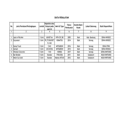 DAFTAR PERALATAN.pdf