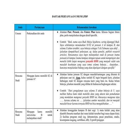 DAFTAR PERTANYAAN UMUM BEASISWA LPDP INDONESIA | PPT