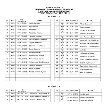 Daftar peserta | PDF