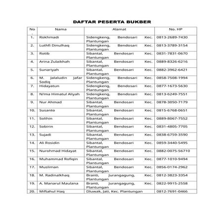 DAFTAR PESERTA BUKBER. kali ini akan ada | PDF