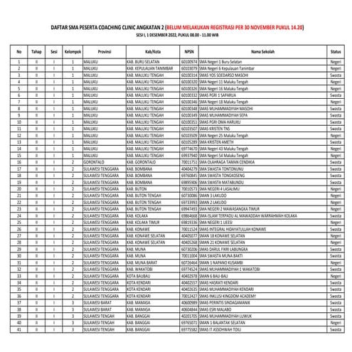 Daftar Peserta Coaching Clinic Angkatan 2 (Belum Registrasi).pdf