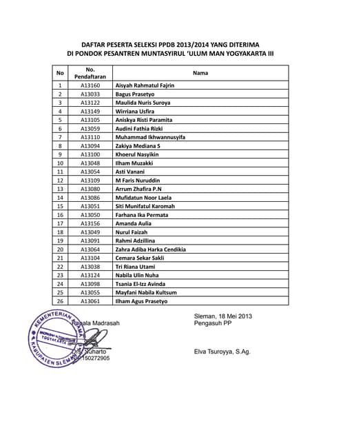 Template post mortem mata pelajaran pt3 2015 | DOCX | Asia Travel | Travel Locations