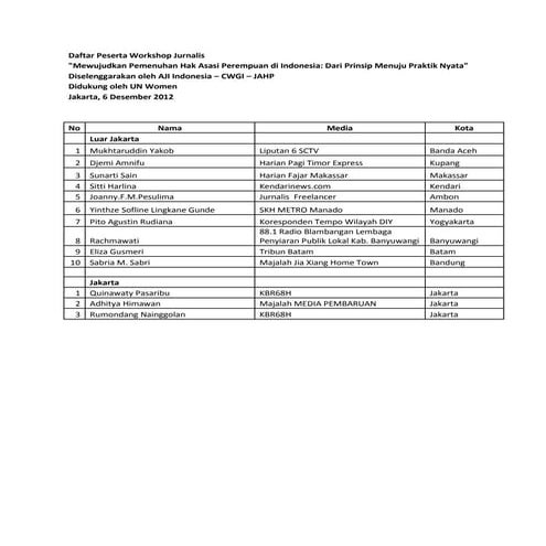 Daftar peserta workshop perempuan | PDF