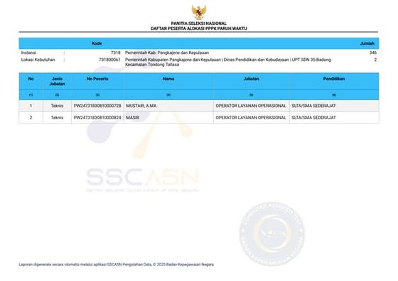 Contoh proposal pemekaran dusun desa embung kandong | DOCX