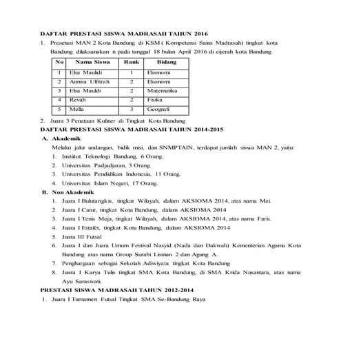 Daftar prestasi siswa man 2 kota bandung | DOCX