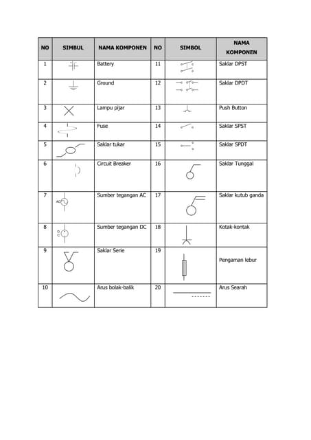 Simbol Komponen Elektronika | DOCX