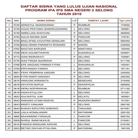 Daftar Siswa Lulus Un 2010 Pdf