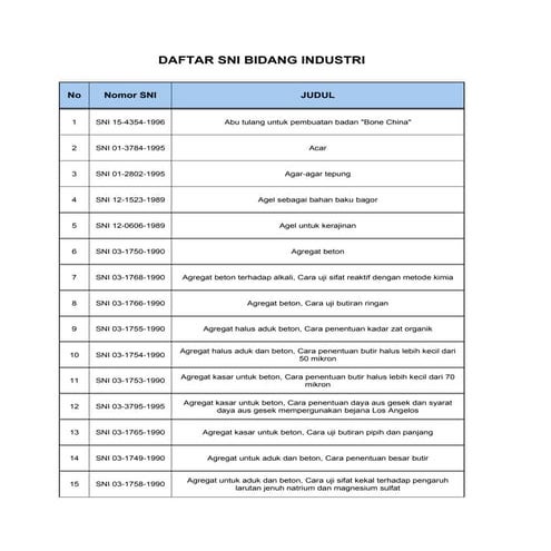 Cara Uji Besi (Fe) dengan Spektrofometri Serapan Atom (SSA) | PDF