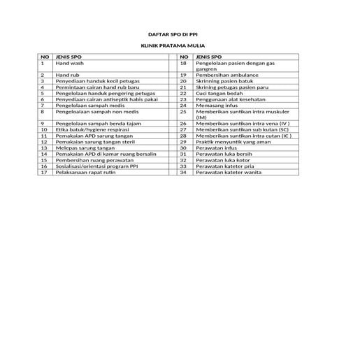 DAFTAR SPO DI PPI SESUAI KEBUTUHAN FASYANKES.docx