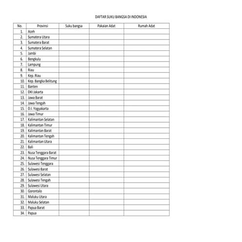 DAFTAR SUKU BANGSA DI INDONESIA.pdf