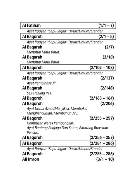Ayat ayat ruqyah plus | PDF