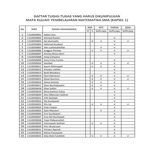 Daftar Pengumpulan Tugas | DOCX