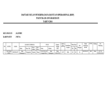 Daftar usulan dana insentif bop | PPT