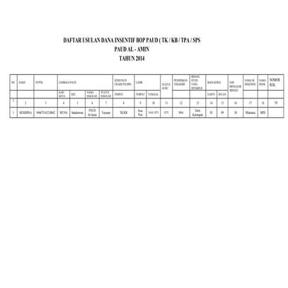 Daftar usulan dana insentif bop paud | PPT