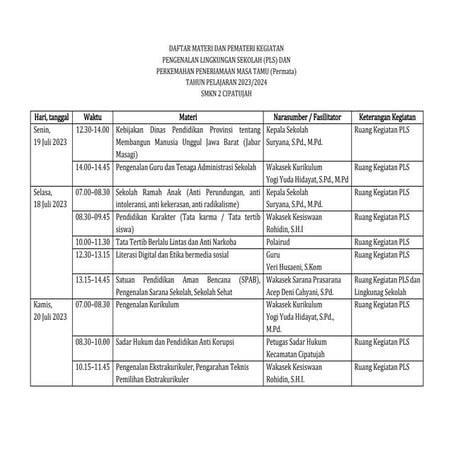 Daftar Waktu, Materi dan Pemateri Kegiatan PLS dan Permata.docx