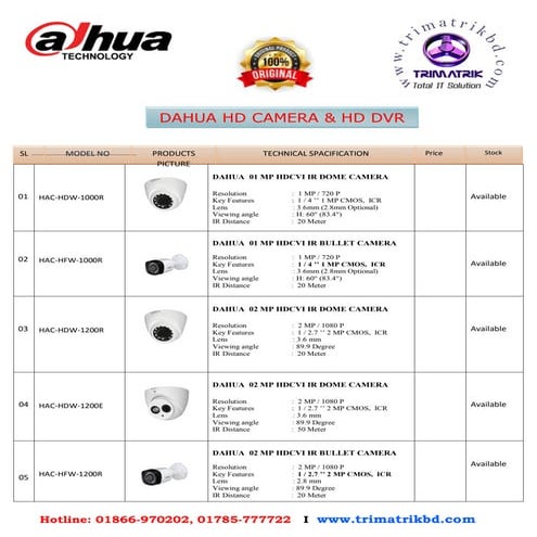 Dahua cctv camera price bangladesh | PDF