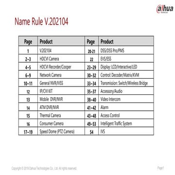 Hikision Camera Naming Rule.pdf