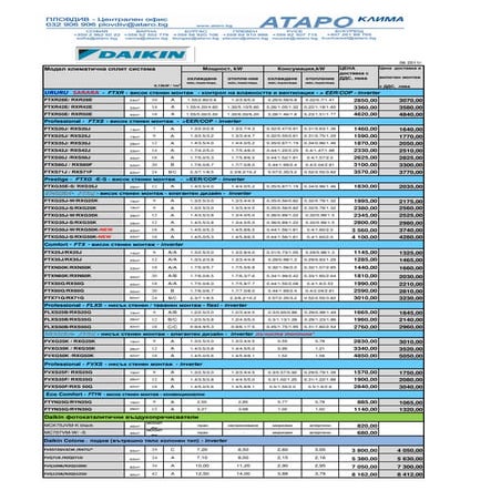 Daikin price catalogue | PDF