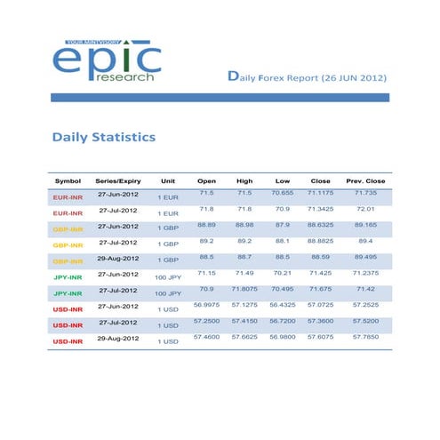 DAILY FOREX REPORT BY EPIC RESEARCH-26 June 2012 | PDF | Stocks and ...