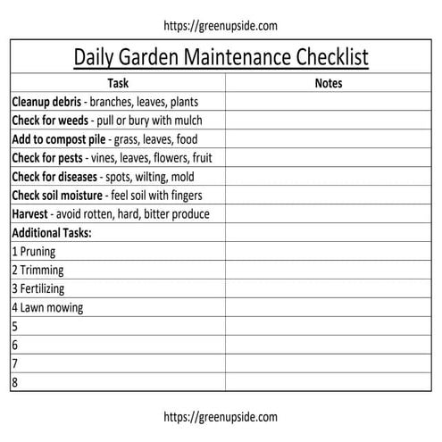 Landscape Maintenance Checklist Landscape Maintenance Checklist
