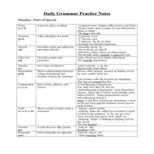 Daily grammar-practice-think-sheet | DOC