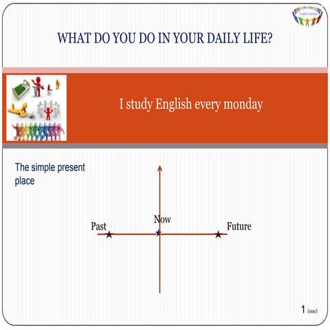 Module 1 language focus 2 | PPT