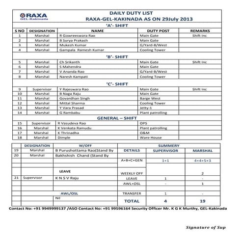 Daily duty list raxa 29 j uly 2013 copy | DOCX