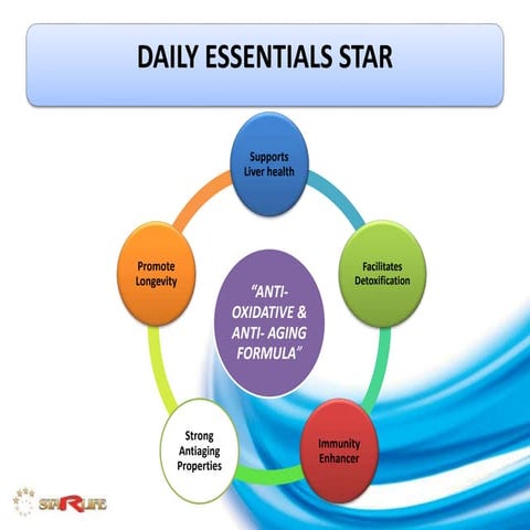 DAILY ESSENTIALS STAR | PPTX