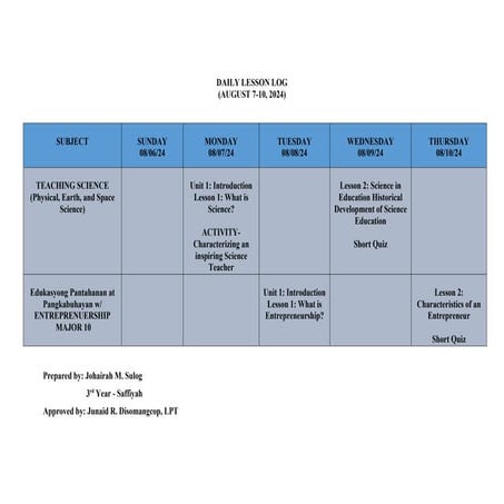 DAILY LESSON LOG used for teaching in school.docx