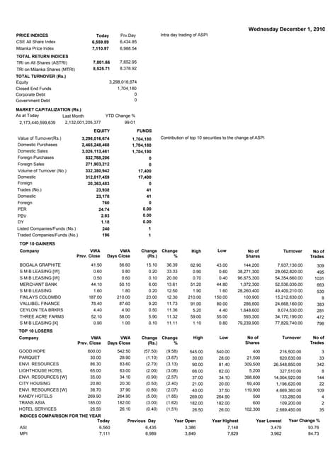 Standard Deduction Table | PDF