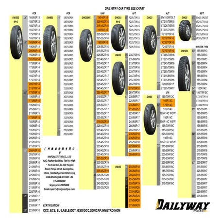 Tire spec sheet | PDF