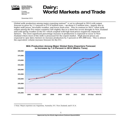 Guide to Dairy Futures | PDF