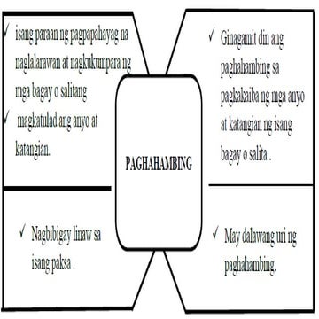 dalawang uri ng paghahambing.pptx