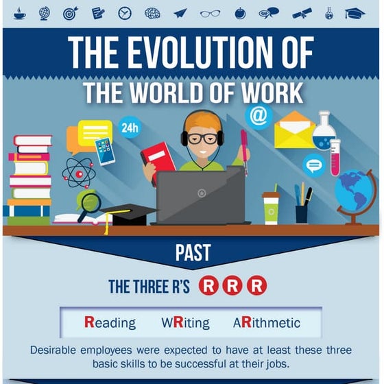 The History of TVET | PDF