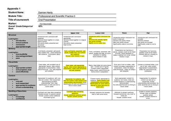 Practical Achievement Task | PPT | Resume Writing and Advice | Job Search
