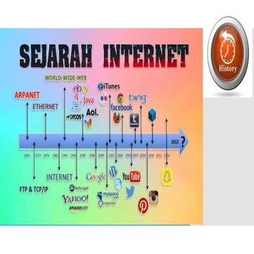 Dampak Sosial Internet dan sejarah internet | PPT