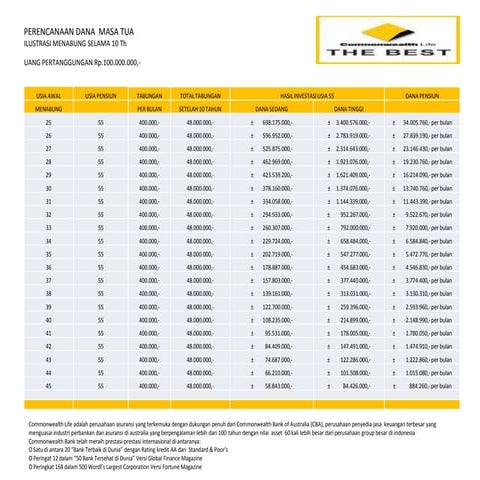 Dana pensiun tabel | PPT