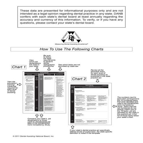 DANB Indiana Assisting New Regulations Guide Flow Chart 2011 | PDF